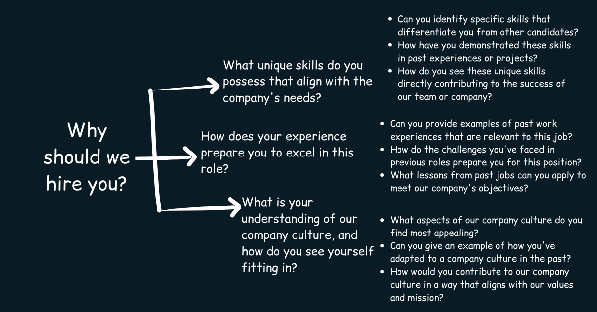 ASK BETTER QUESTIONS, GET BETTER ANSWERS - ELT-CATION